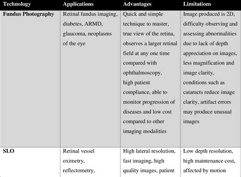 Table 1 From Complementary Capabilities Of Photoacoustic Imaging To