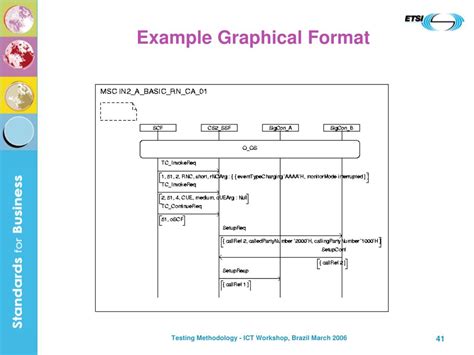 Ppt Overview Of Etsi Testing Methodology Ict Osa Parlay Workshop Brazil March 2006 Powerpoint