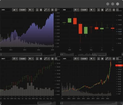 html5 financial chart library dxcharts