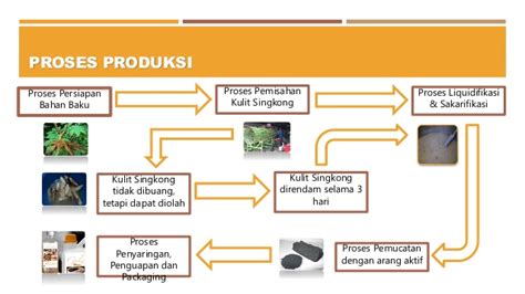 MEMBUAT GULA DARI SINGKONG SEBAGAI USAHA UMKM