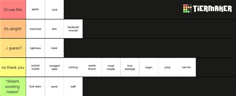 Fanfic Smut Terms Male Tier List Community Rankings Tiermaker