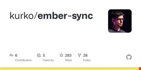 Offline Ember Data With Ember Sync Remberjs
