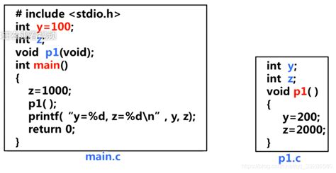 【计算机系统基础】符号表、符号解析（详解） Csdn博客