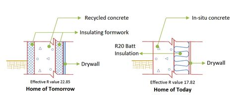 Icf Comparison Chart Ponasa