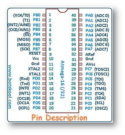 Input Output Operations Using AVR Studio BOtskOOl Electronic Technician Electronics