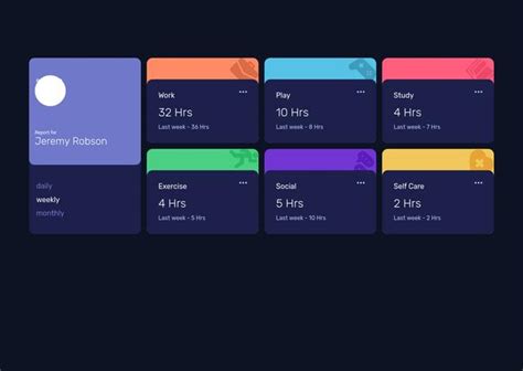 Frontend Mentor Time Tracker Dashboard With Redux Toolkit Coding