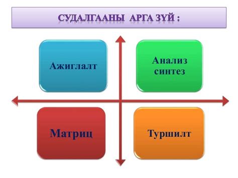 судалгаанд суурилсан хичээл төлөвлөлт ба хүүхдийн хөгжил