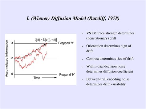 ppt an integrated model of decision making and visual attention