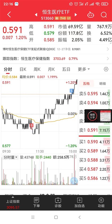 交易复盘 20221227 赚嗨了 知乎