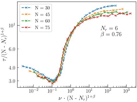 Transversal Translocation Time Curves For Chains With K B 125 And