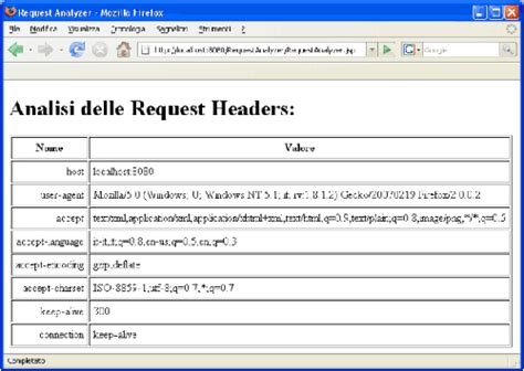 Request E Response Header Metodi Ed Esempi Java Html It