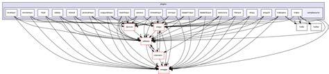 Sdrangel Plugins Samplesource Directory Reference