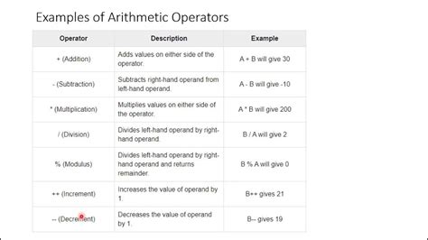 Introduction To Java Programming Swahili Operators Part 8 Youtube
