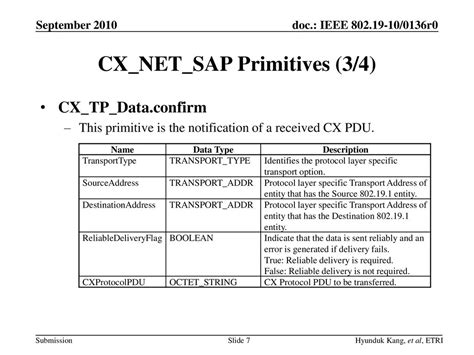 Cxnetsap Primitives Ppt Download