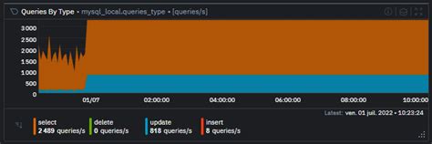 Bug Stuck Data Values Depending On Time Span · Issue 492 · Netdata