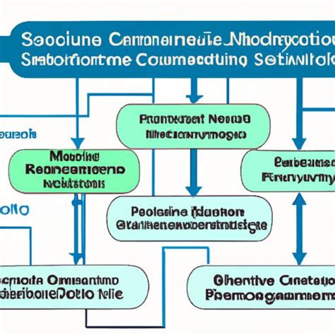 Exploring Security Architecture Key Concepts Best Practices And