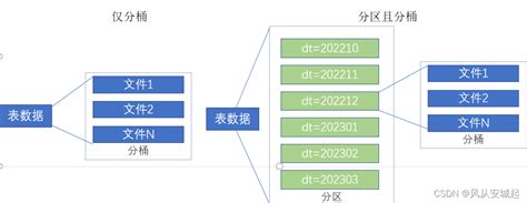有关hive对数据库的常见操作二将hive Sql进行拆分可以创建一个临时表进行中转 Csdn博客
