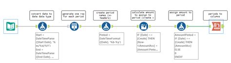 solved create a monthly amortization schedule from contra alteryx