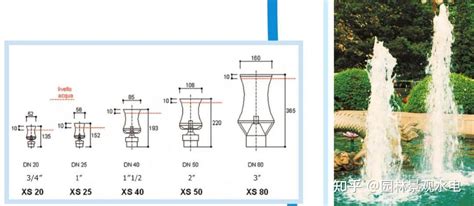 景观水电施工图中管径标注 知乎