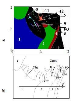 The Structure Of The Parameter Plane Of System 1 A And Its Download Scientific Diagram