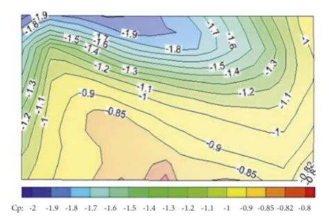 The Distribution Of Cp On The Surface Of The Rectangular Hyperbolic Download Scientific Diagram