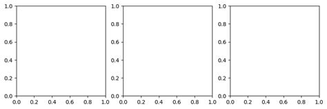 Lecture 8 Data Visualization With Matplotlib — Fall 2025 Applied Data