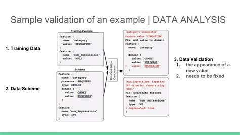 Tfx A Tensor Flow Based Production Scale Machine Learning Platform Ppt