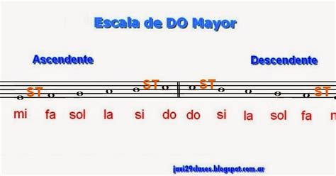 Escala Cromática Clases simples de Guitarra y Piano Acordes y