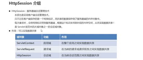 HTTPSession 的基本使用 除暖的专栏 TNBLOG