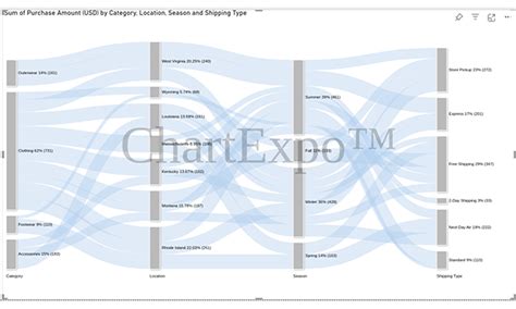 Dashboard User Interface Design Best Practices And Examples