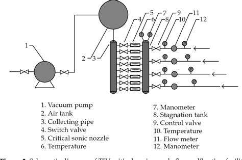 Figure 2 From Venturi Wet Gas Flow Modeling Based On Homogeneous And