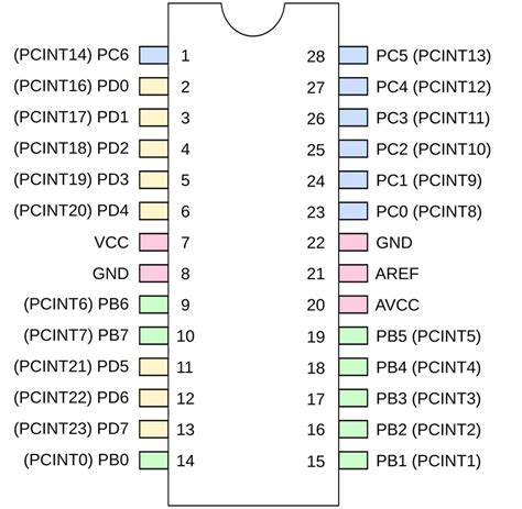 Avr Pinouts—pcint Names