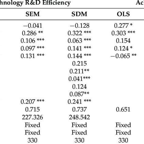 Kernel Density Curve Of Industrial Green Innovation Efficiency