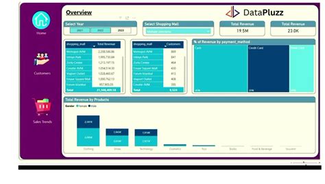 Video Data Pluzz On Linkedin Tailored Insights Data Success