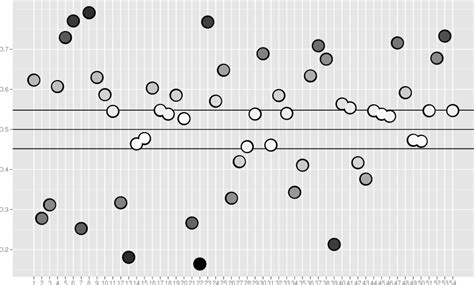 2 Fraction Of Correct Oob Votes Casted On Each Object By An Rf