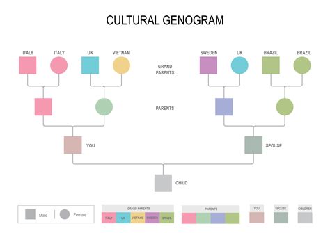 Global Heritage Cultural Genogram Wordlayouts
