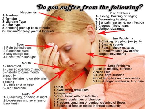 Tmj Cure And Treatment Maryland Holistic Dentist
