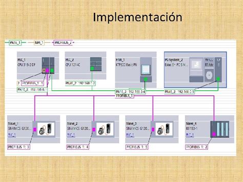 Diseo E Implementacin De Un Sistema Automatizado Para