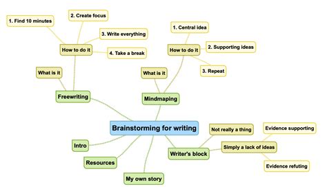 What Are Brainstorming Techniques