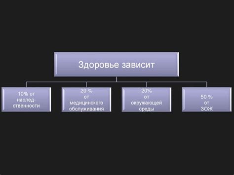 Основы медицинских знаний и здорового образа жизни презентация онлайн