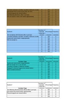 Behavior Data Tracking Spreadsheet That Calculates Biweekly Totals And Averages