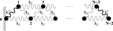 One Fixed End And Next To Nearest Neighbor Coupled Oscillators System Download Scientific