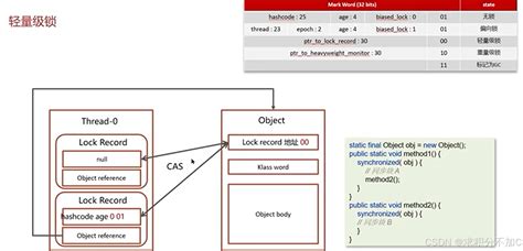 atomic 原子类、synchronized、reentrantlock的详细解析 synchronized和atomic有什么区别 csdn博客