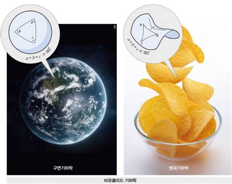 녹원학원 수학과학영재교육 010 3549 5206