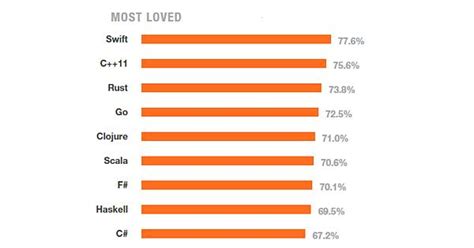 Stackoverflow 2015 Developer Survey Imgur