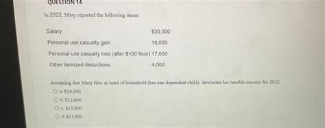 Solved In 2022 Mary Reported The Following Items Assuming Chegg