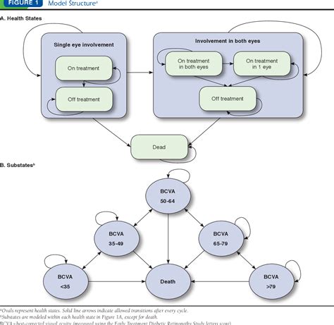 Figure 1 From Intravitreal Aflibercept Versus Ranibizumab For Wet Age Related Macular
