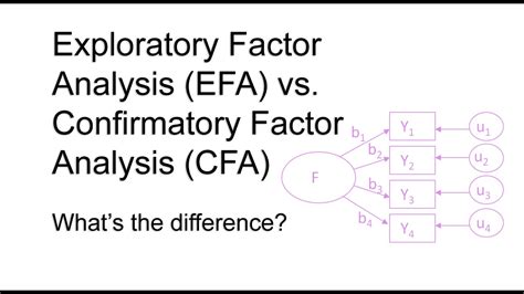 Exploratory Factor Analysis Efa Vs Confirmatory Factor Analysis Cfa