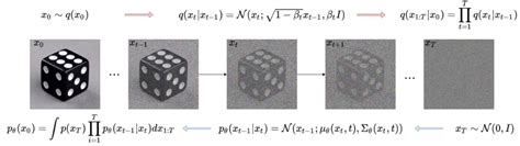 the directed graphical model from [8] download scientific diagram
