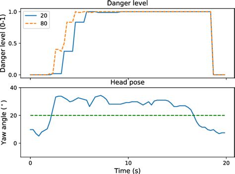 Figure 11 From Enhancing Driver Distraction Recognition Using